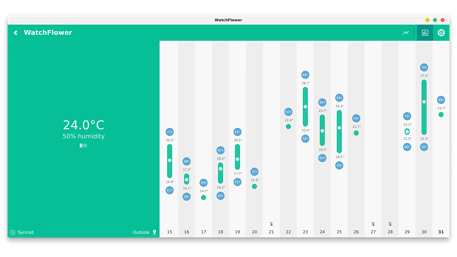 WatchFlower | Flathub